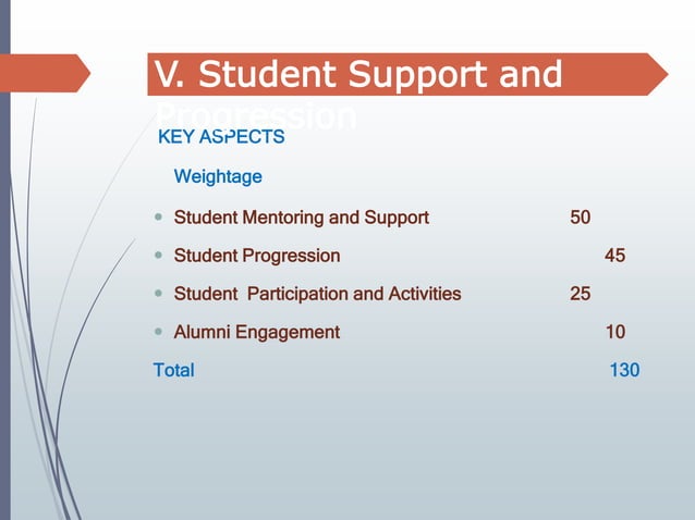 QUALITY INDICATOR FRAMEWORK (QIF) | PPTX