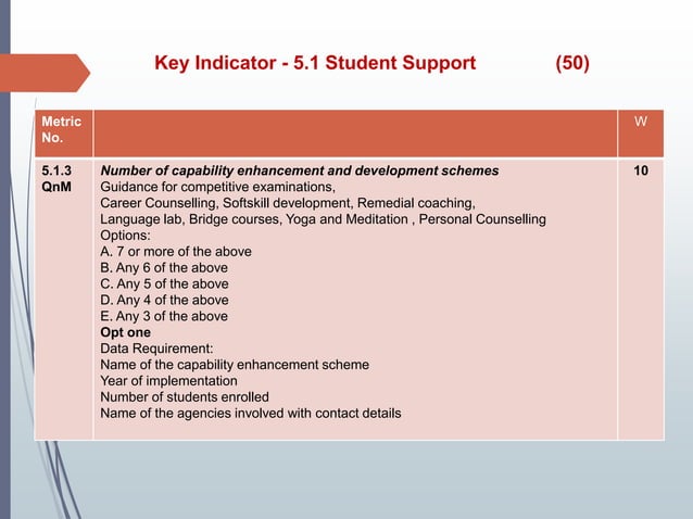 QUALITY INDICATOR FRAMEWORK (QIF) | PPTX