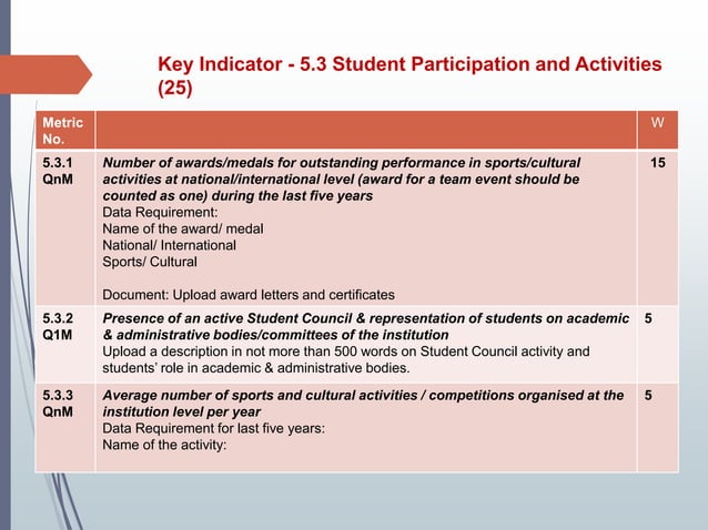 QUALITY INDICATOR FRAMEWORK (QIF) | PPTX