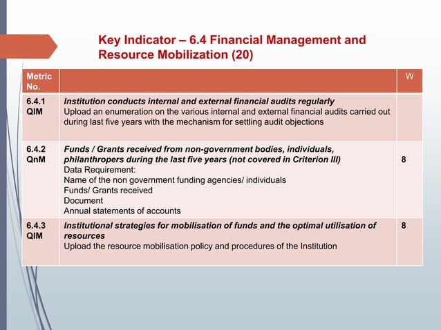 QUALITY INDICATOR FRAMEWORK (QIF) | PPTX