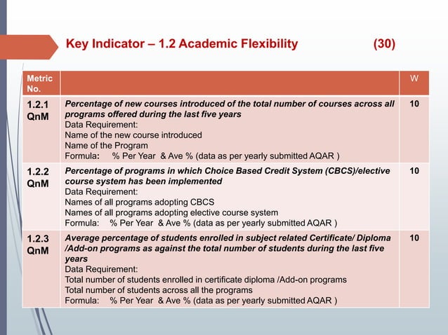 QUALITY INDICATOR FRAMEWORK (QIF) | PPTX