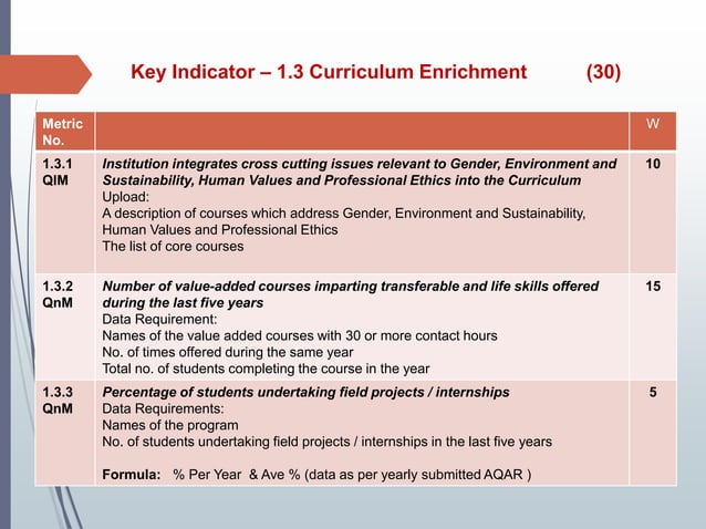 QUALITY INDICATOR FRAMEWORK (QIF) | PPTX