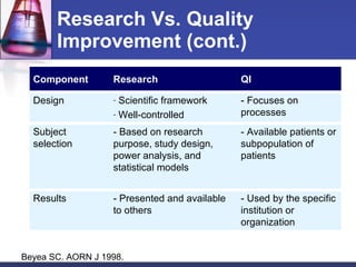 Qi Irb Presentation | PPT