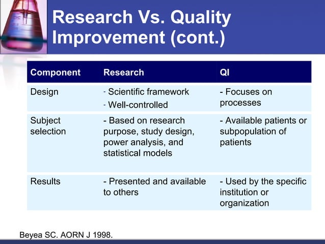Qi Irb Presentation | PPT