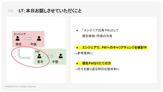 【Qiita Night】エンジニア出身PMの1年目の通信簿_PM小川 | PPT