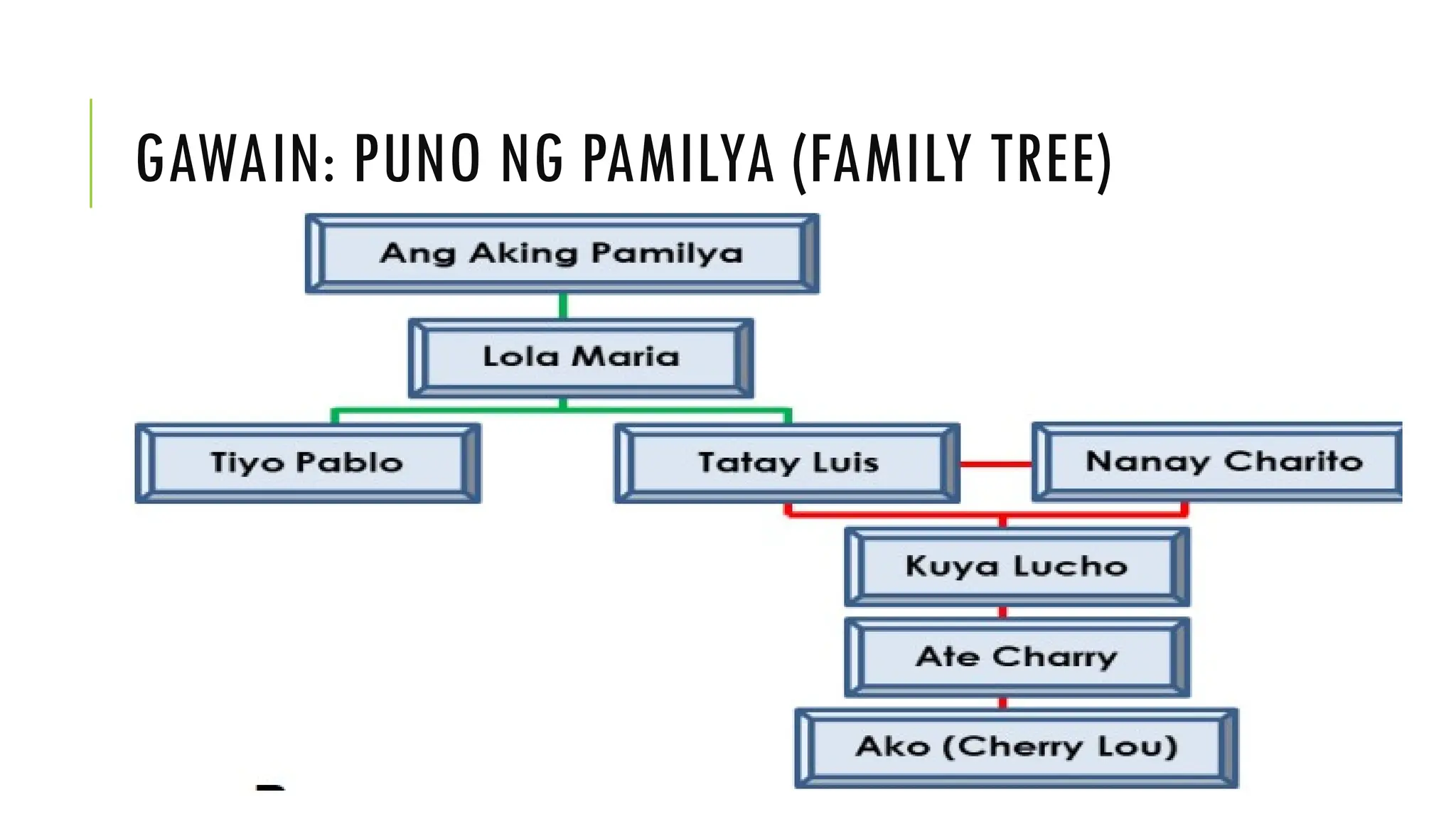 QII Week 1 Values Education 7(Pamilya Bilang Sandigan ng Pagpapahalaga).pptx