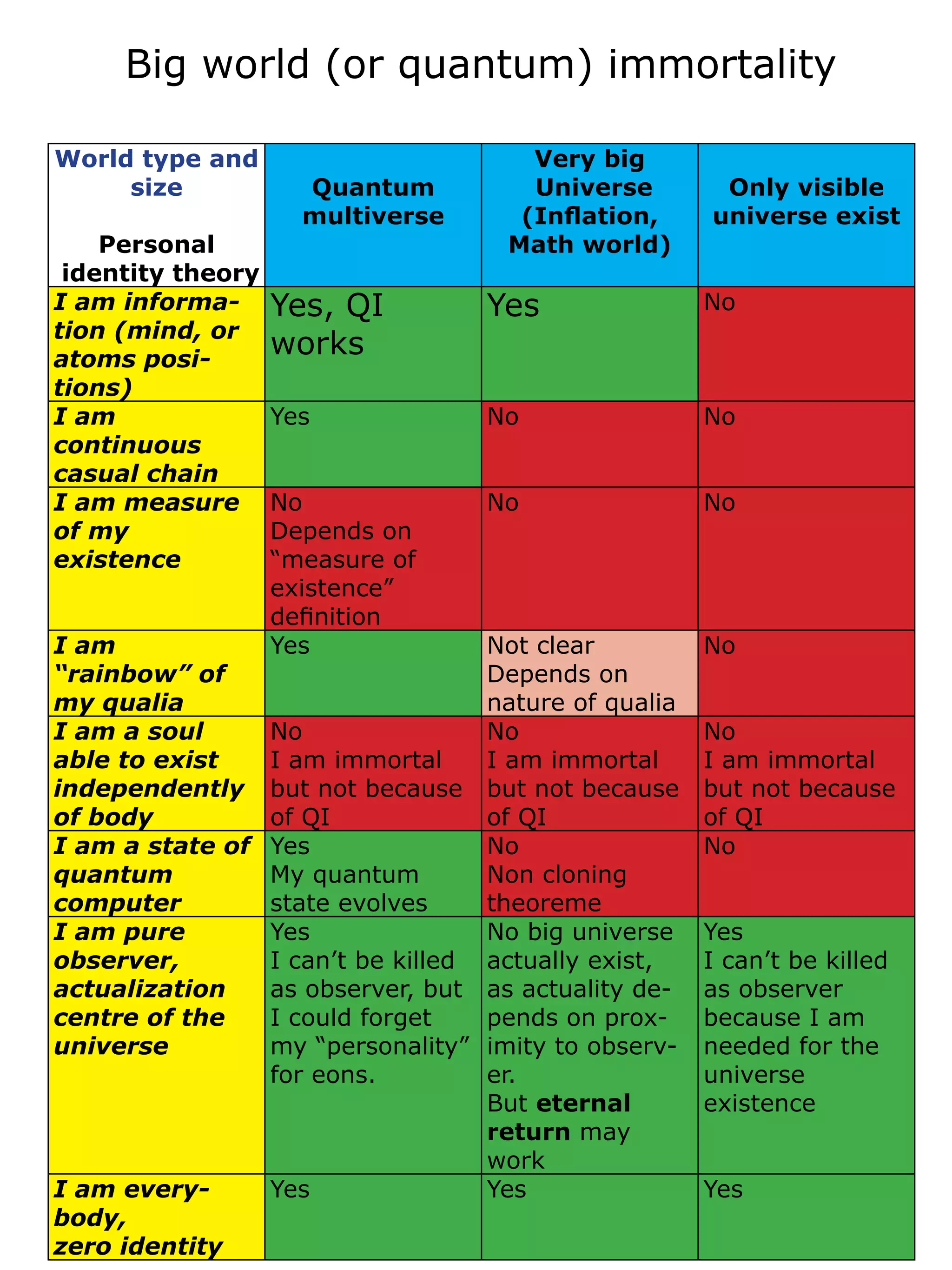 The map of quantum immortality | PDF