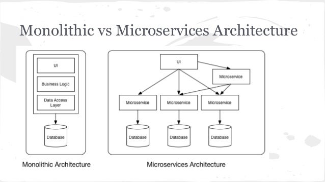 Building microservices with docker
