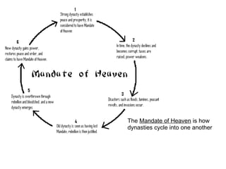Qin dynasty | PPT