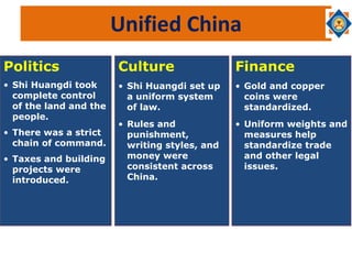 Qin dynasty unit 4 History and Culture | PPTX