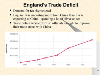 Qing Dynasty China 19th Century | PPT | War and Conflicts