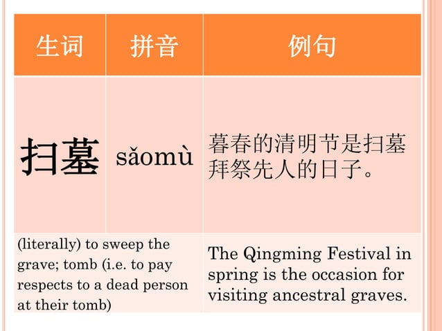 Qingming Festival -- New Words | PDF