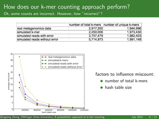 Zhang Q - A probabilistic approach to k-mer counting | PDF