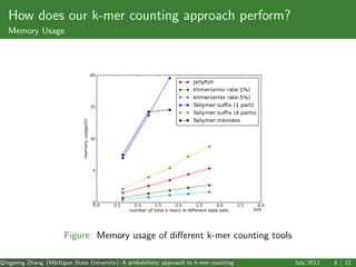 Zhang Q - A probabilistic approach to k-mer counting | PDF