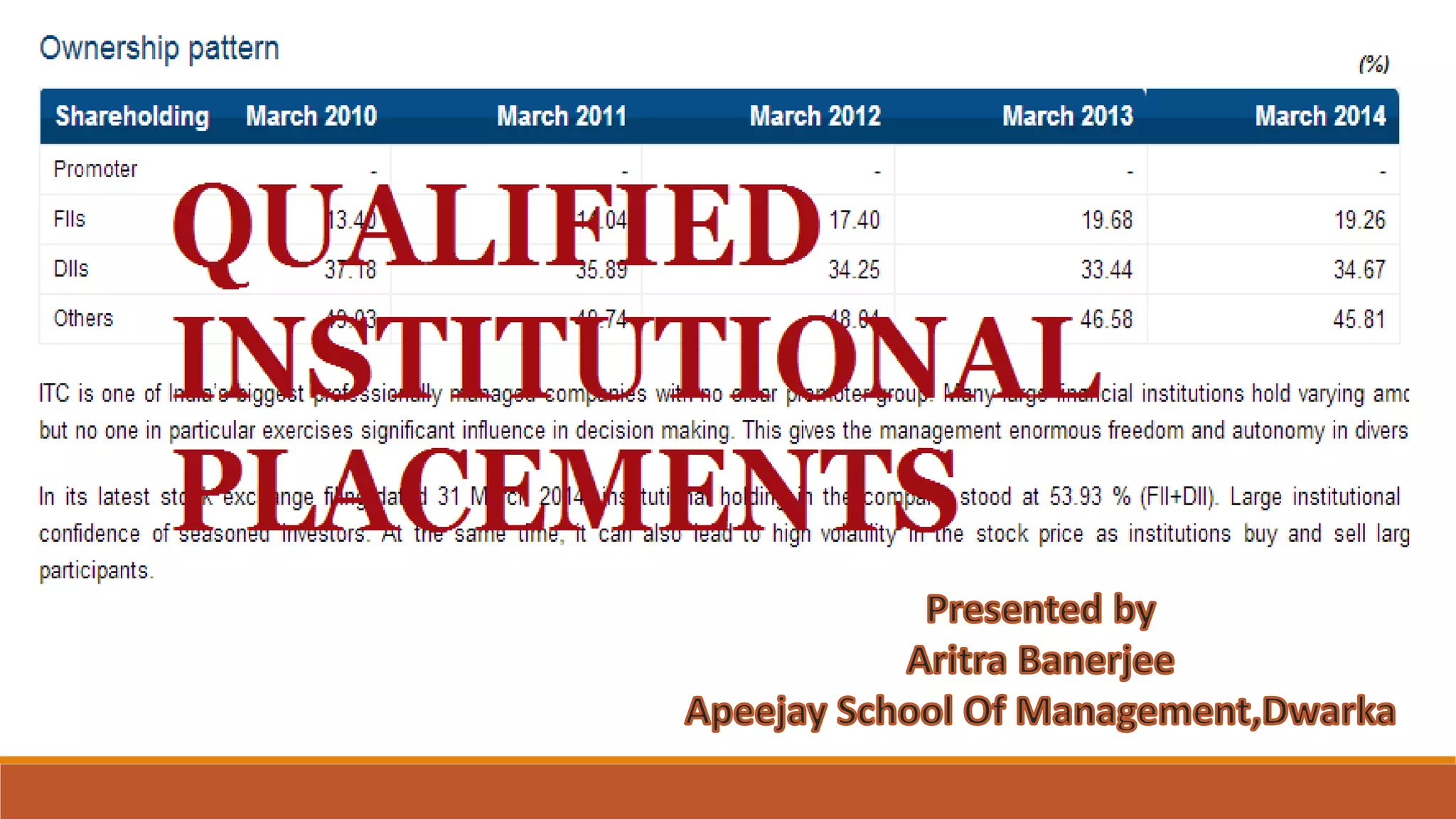 Qualified Institutional Placement capital raising tool | PPTX