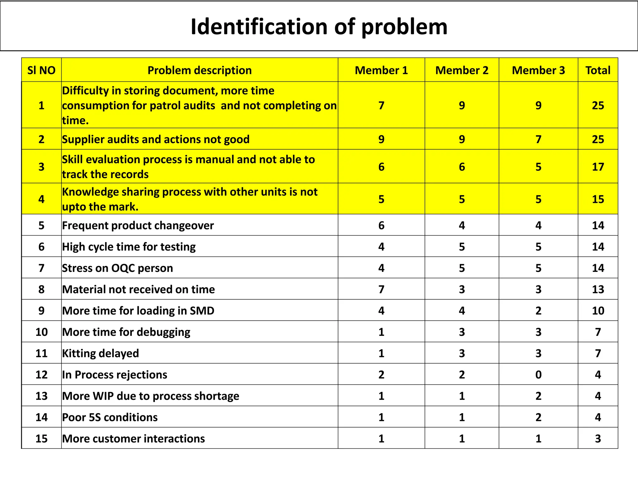 Quality Improvement plan for a success in quality | PPT