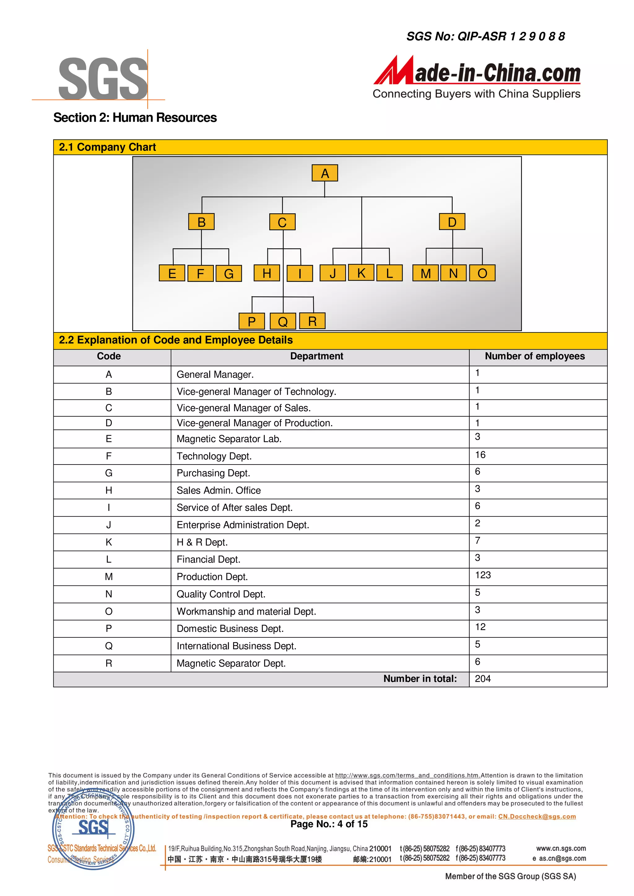 SGS report of YYDLS | PDF
