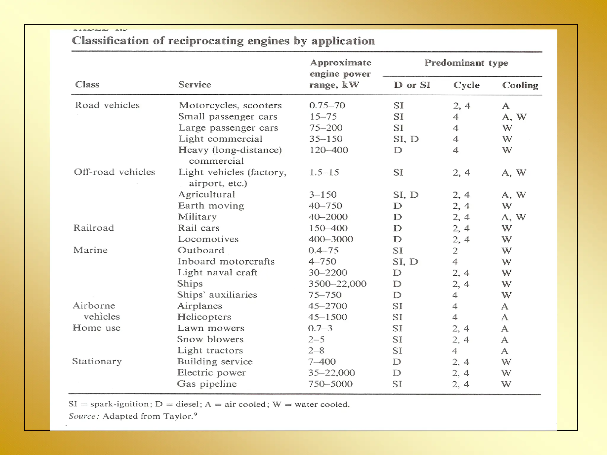 qip-ice-03-classification-of-engines.pdf