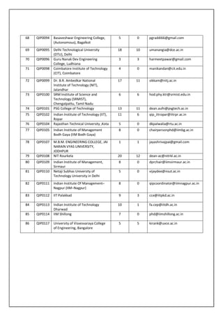 QIP_Admission_Brochure_2023_new (1).pdf