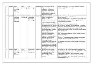 QIP_Admission_Brochure_2023_new (1).pdf