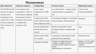 JINKA GENERAL HOSPITAL QIP ON CHART COMPLETENESS.pptx