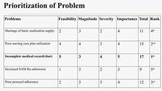 JINKA GENERAL HOSPITAL QIP ON CHART COMPLETENESS.pptx