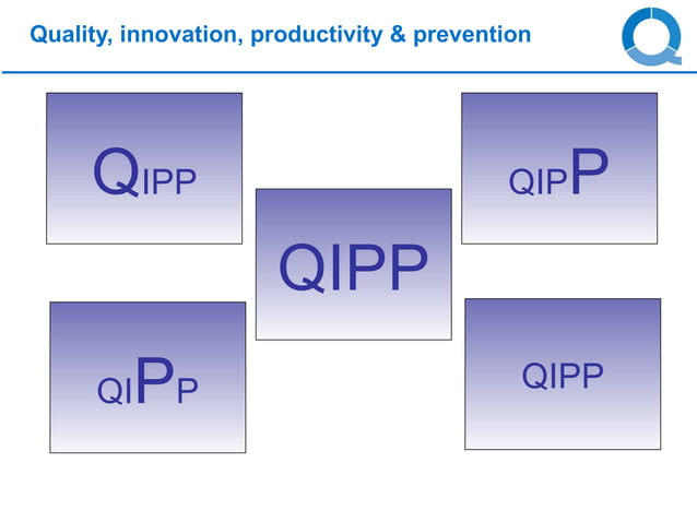 Qipp increasing productivity using existing resources | PPT