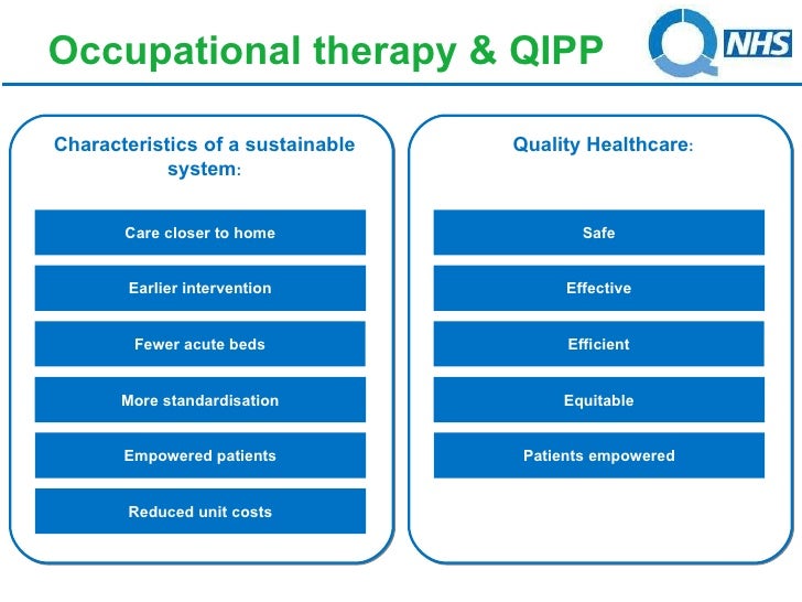 Qipp increasing productivity using existing resources