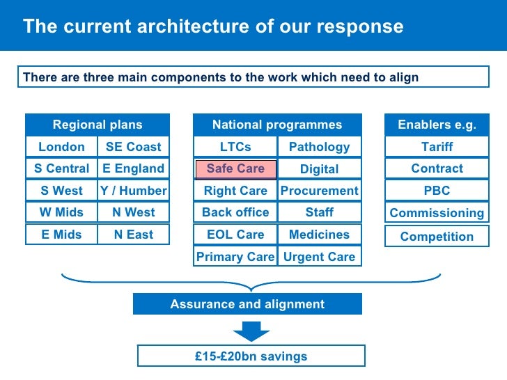 Qipp increasing productivity using existing resources