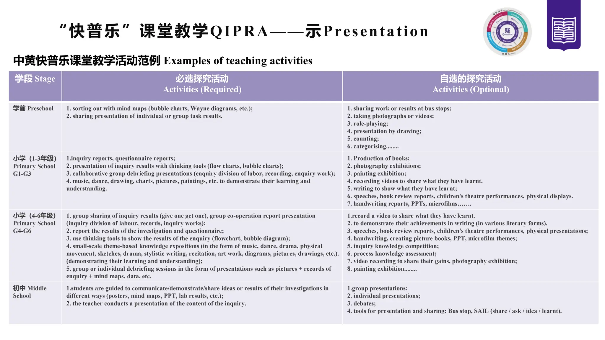 QIPRA document for IB Teachers and school | PDF