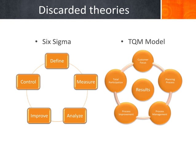 QI presentation | PPT