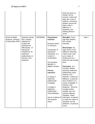 QI Report on HAPUs | DOCX