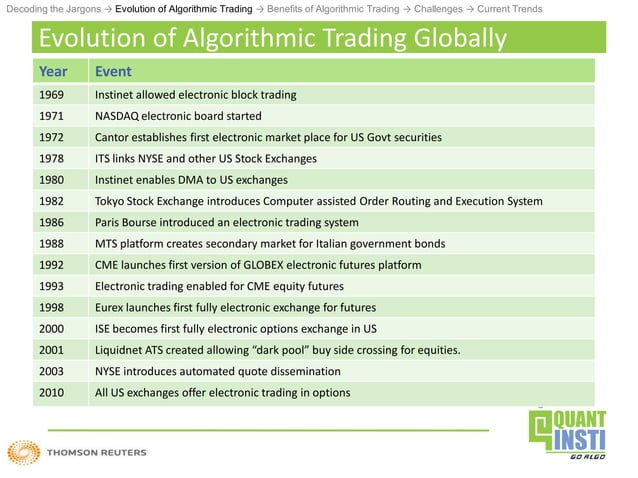 Overview and Evolution of Algorithmic Trading | PPT
