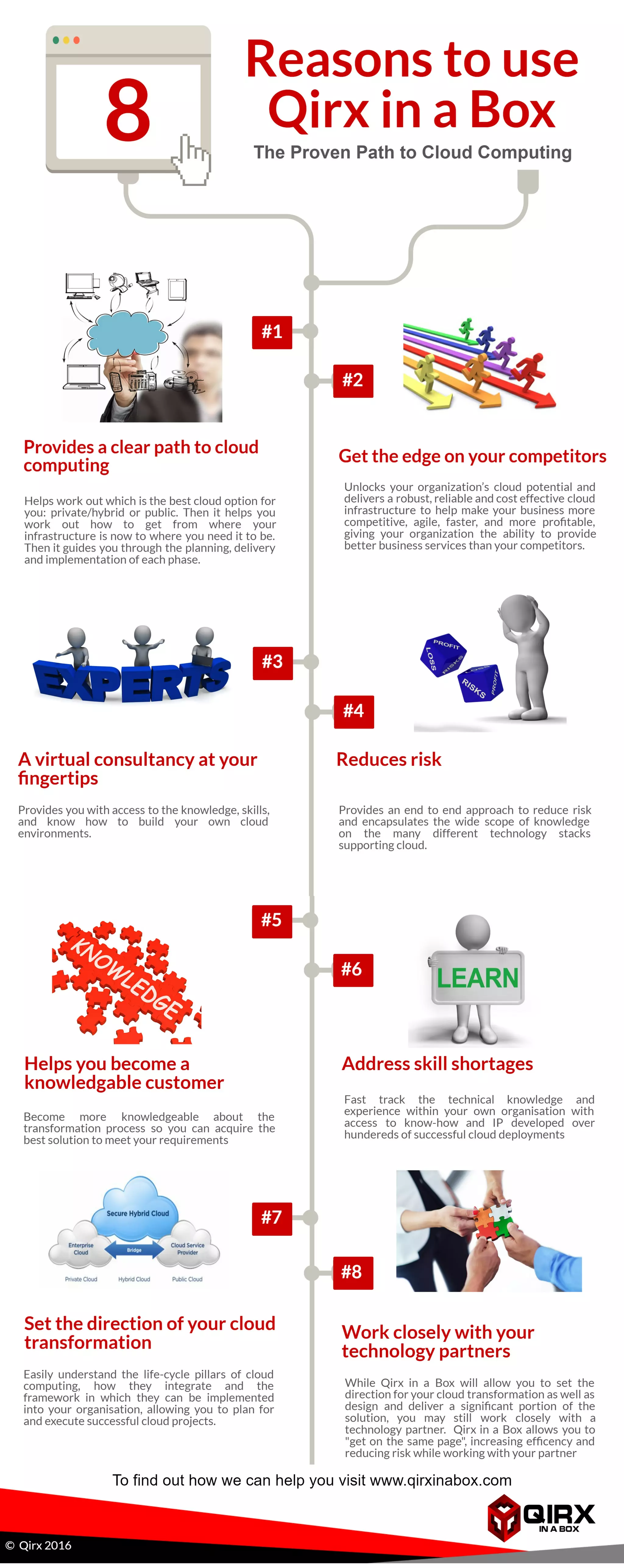 8 Reasons to Use Qirx in a Box | PDF