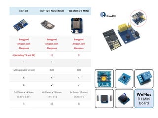 Qiscus bot esp8266 | PDF