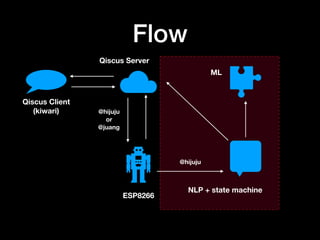 Qiscus bot esp8266 | PDF