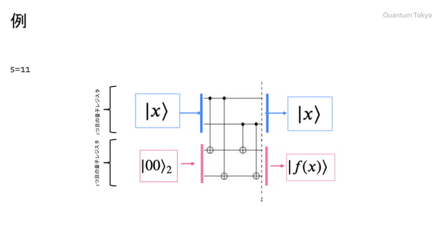 Qiskit textbook section 3.6 Simon's algorithm (Japanese) | PPT