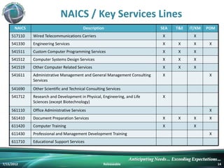 QI-Solutions Company Introduction (Rev 7-2012) | PPT