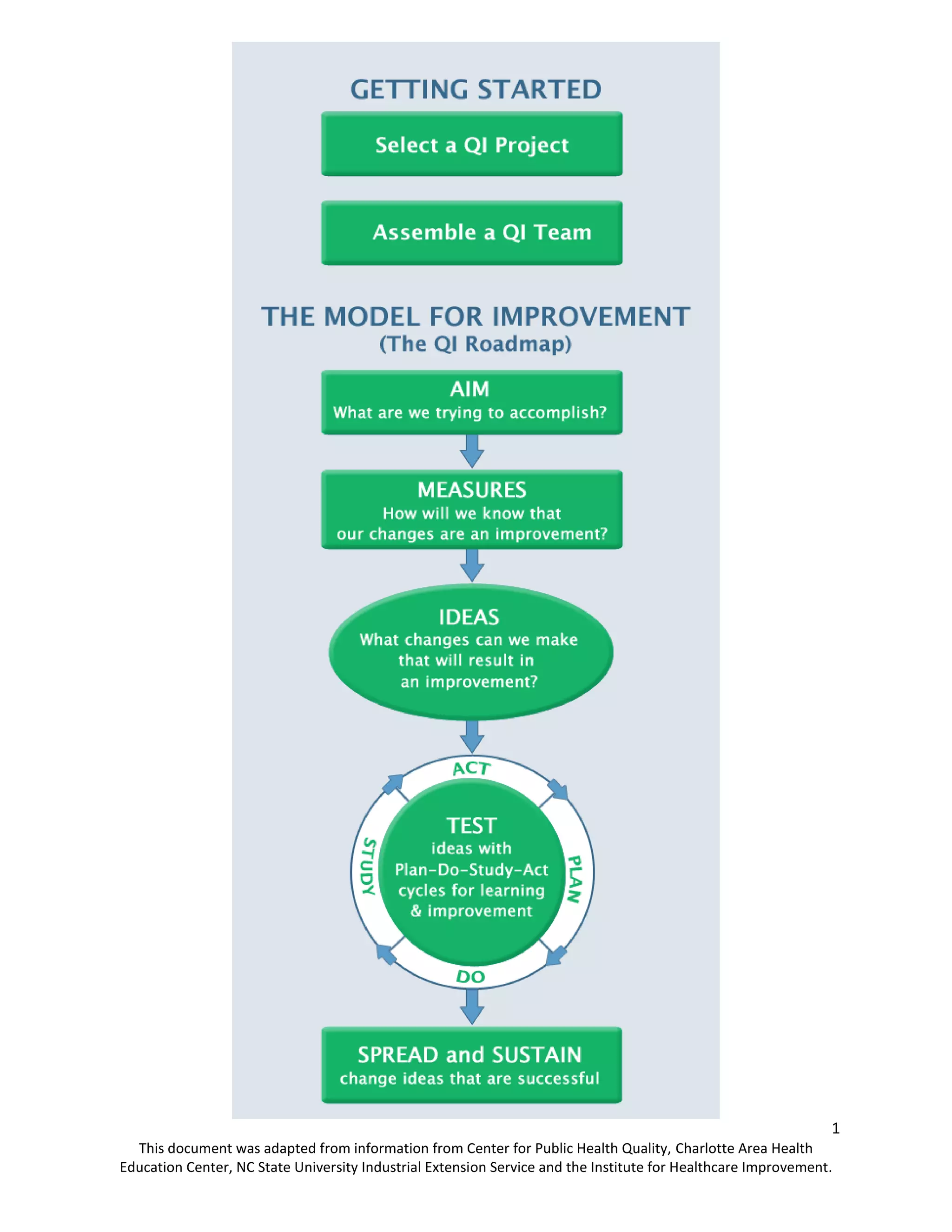 Qi step by step guide | PDF