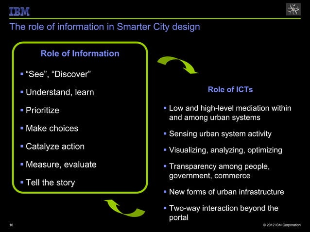 Smarter Cities presentation (QITCOM2012) | PPT