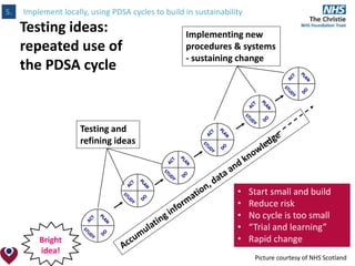 Qi toolkit oct 2020 | PPT