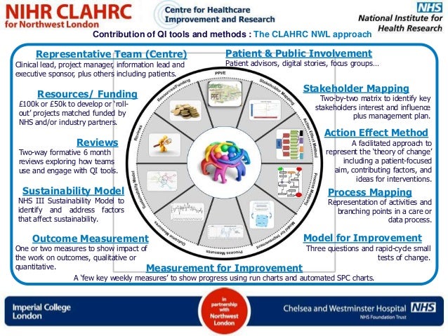 How Do Quality Improvement Qi Tools And Methods Contribute To Healt