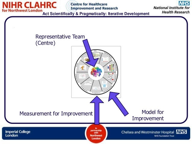 How Do Quality Improvement Qi Tools And Methods Contribute To Healt