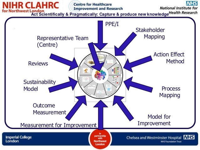 How Do Quality Improvement Qi Tools And Methods Contribute To Healt