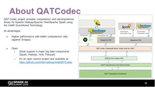 Accelerating Apache Spark with Intel QuickAssist Technology | PDF