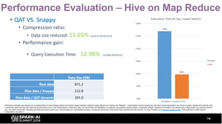 Accelerating Apache Spark with Intel QuickAssist Technology | PDF