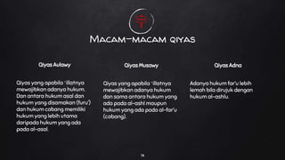 Qiyas | PPTX