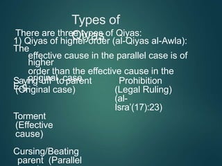 QIYAS | PPTX