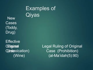 QIYAS | PPTX