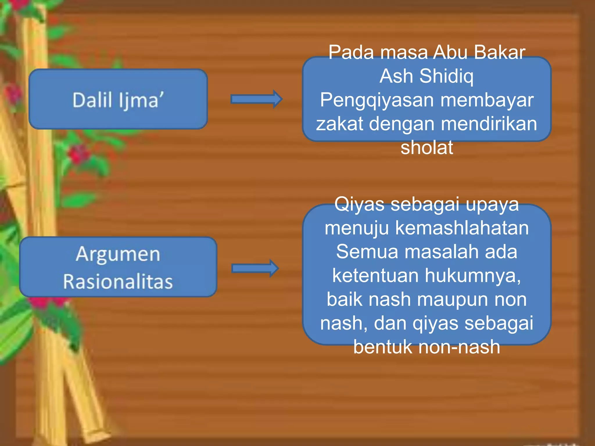 Qiyas sebagai metode istinbat hukum islam | PPT